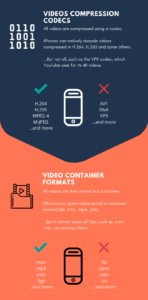 Supported And Unsupported iPhone Video Formats (Plus Troubleshooting ...